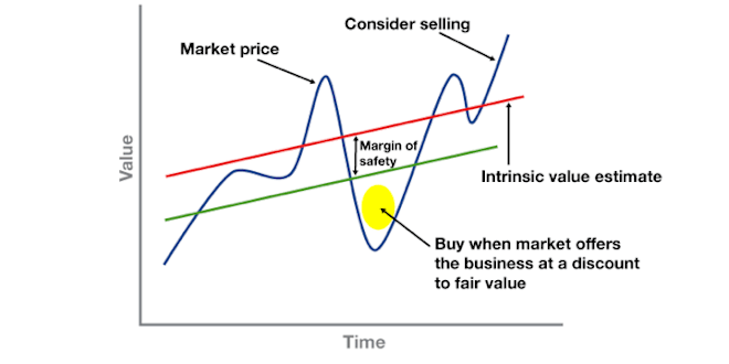 Buy and sell the VanEck Morningstar Wide Moat ETF ETF (MOAT) on eToro.