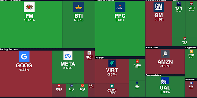 Thomas Roddy - eToro Popular Investor | Strategy & Performance