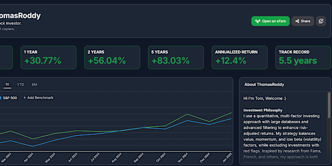 Thomas Roddy - eToro Popular Investor | Strategy & Performance