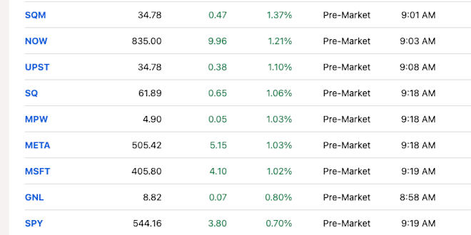 ServiceNow Inc Stock Price ($NOW), Quote & News | eToro