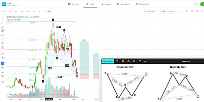 Cleanspark Inc Stock Price ($CLSK), Quote & News | eToro