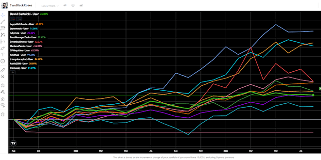 Cheniere Energy Inc Stock Price ($LNG), Quote & News | eToro