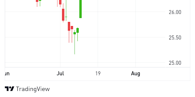 Royalty Pharma PLC Stock Price ($RPRX), Quote & News | eToro