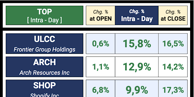 Wolfspeed Stock Price Wolfspeed Stock Price