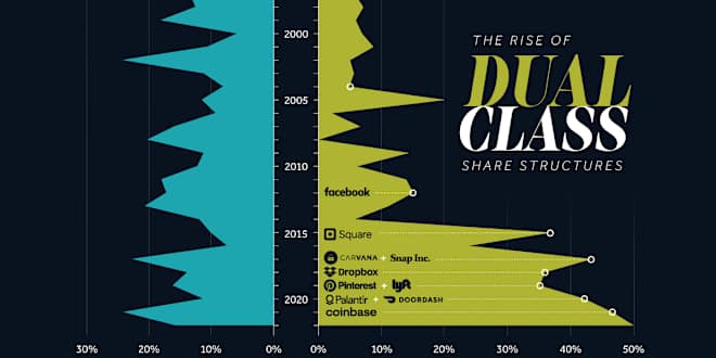 购买 Palantir Technologies Inc. 股票 (PLTR) 并在etoro上查看股价