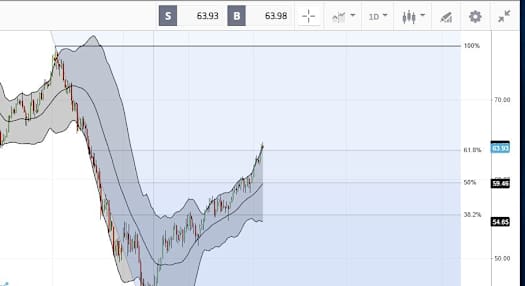 Compre y venda $Petroleo en eToro.