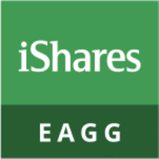 EAGG ETF Live Price Chart & History - eToro