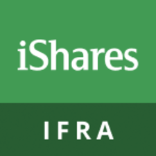 Buy and sell the iShares U.S. Infrastructure ETF ETF (IFRA) on eToro.