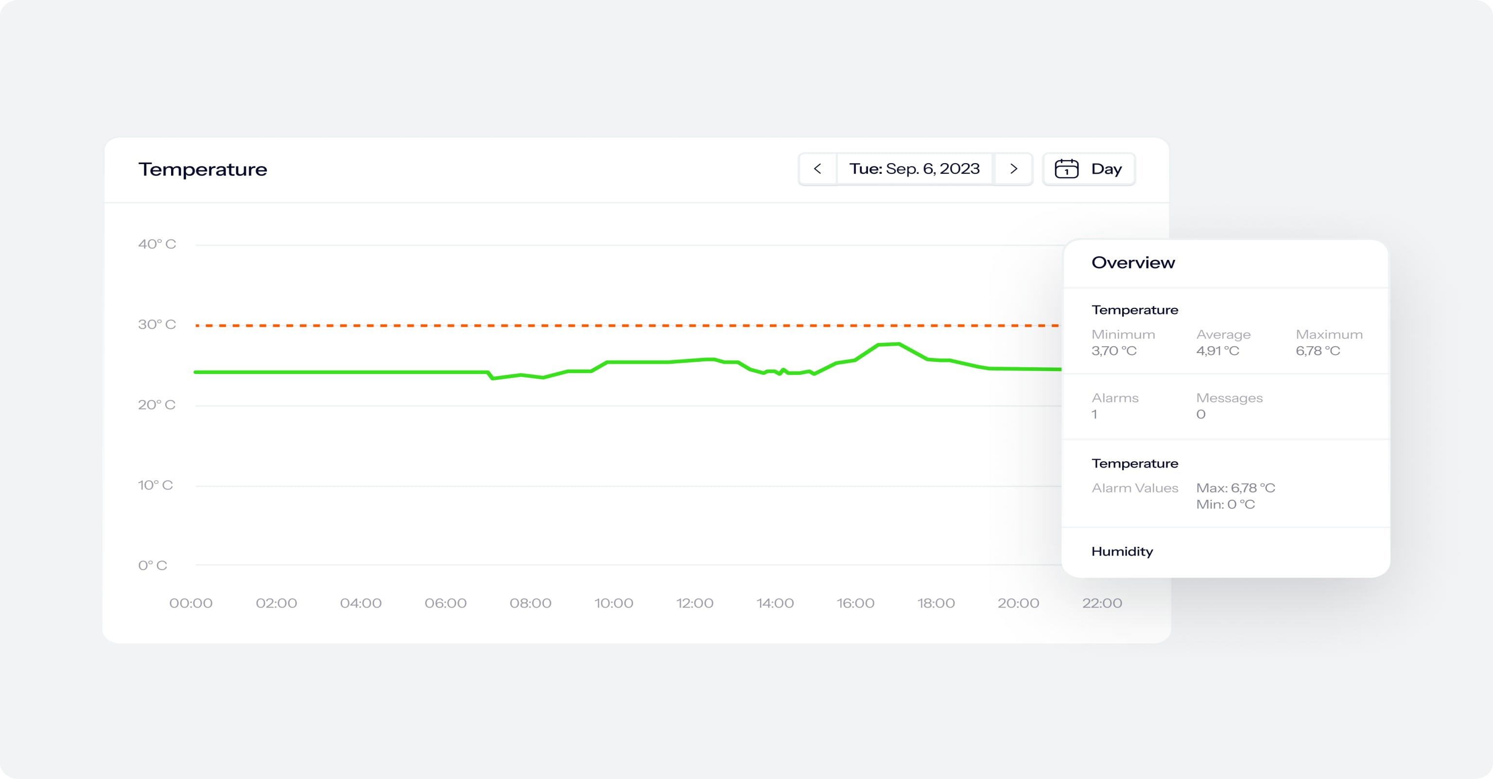 Smarter temperature monitoring for GMP and GDP compliance