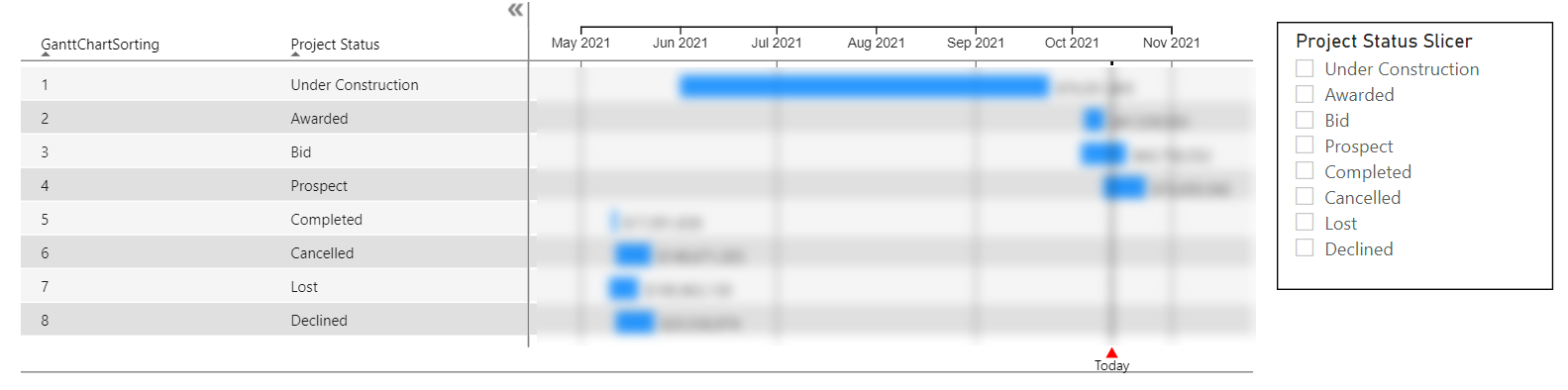 How To Use Conditional Columns in Power BI to Sort KPIs - Eureka iTech