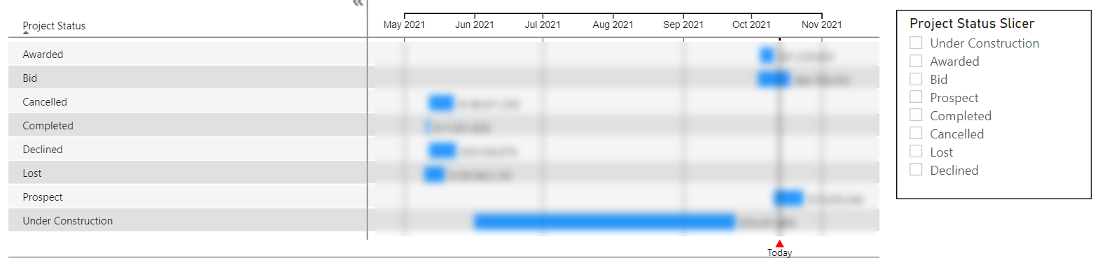 How To Use Conditional Columns in Power BI to Sort KPIs - Eureka iTech