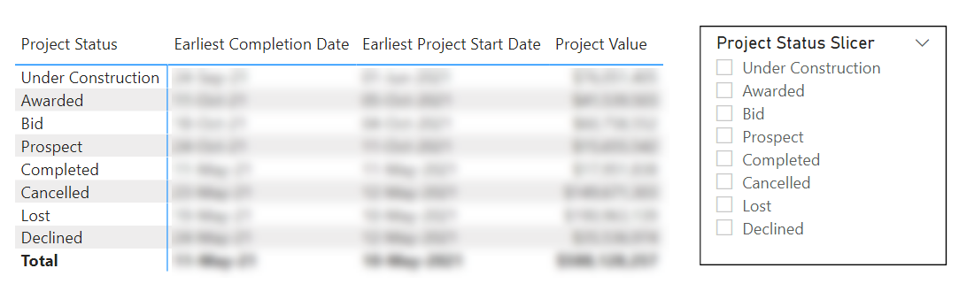 How To Use Conditional Columns in Power BI to Sort KPIs - Eureka iTech