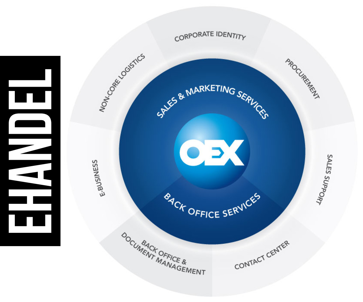 Grupa OEX pod wspólną marką i z nową strategią