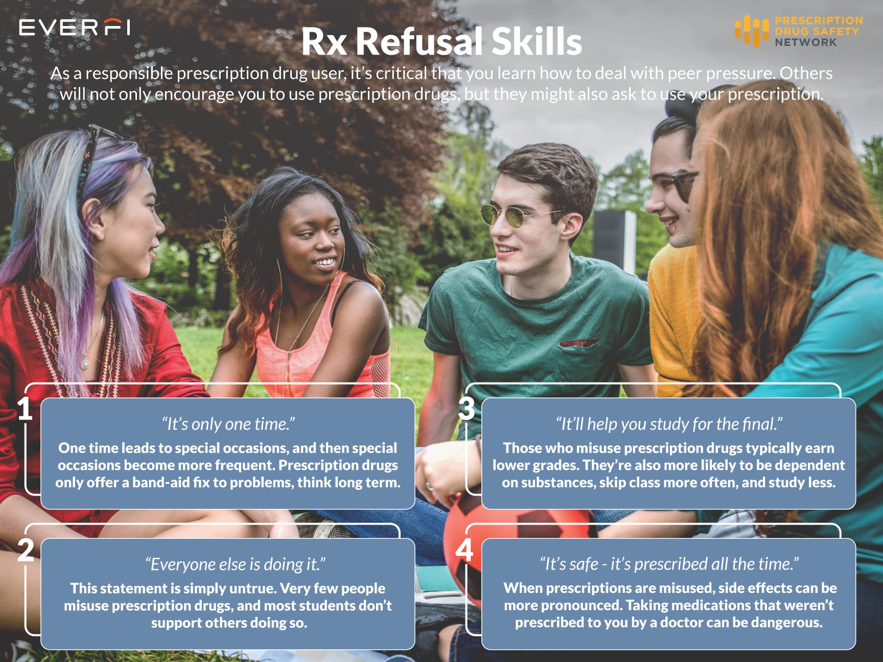 Prescription Drug Safety Lesson Plan: Refusal Skills | EVERFI