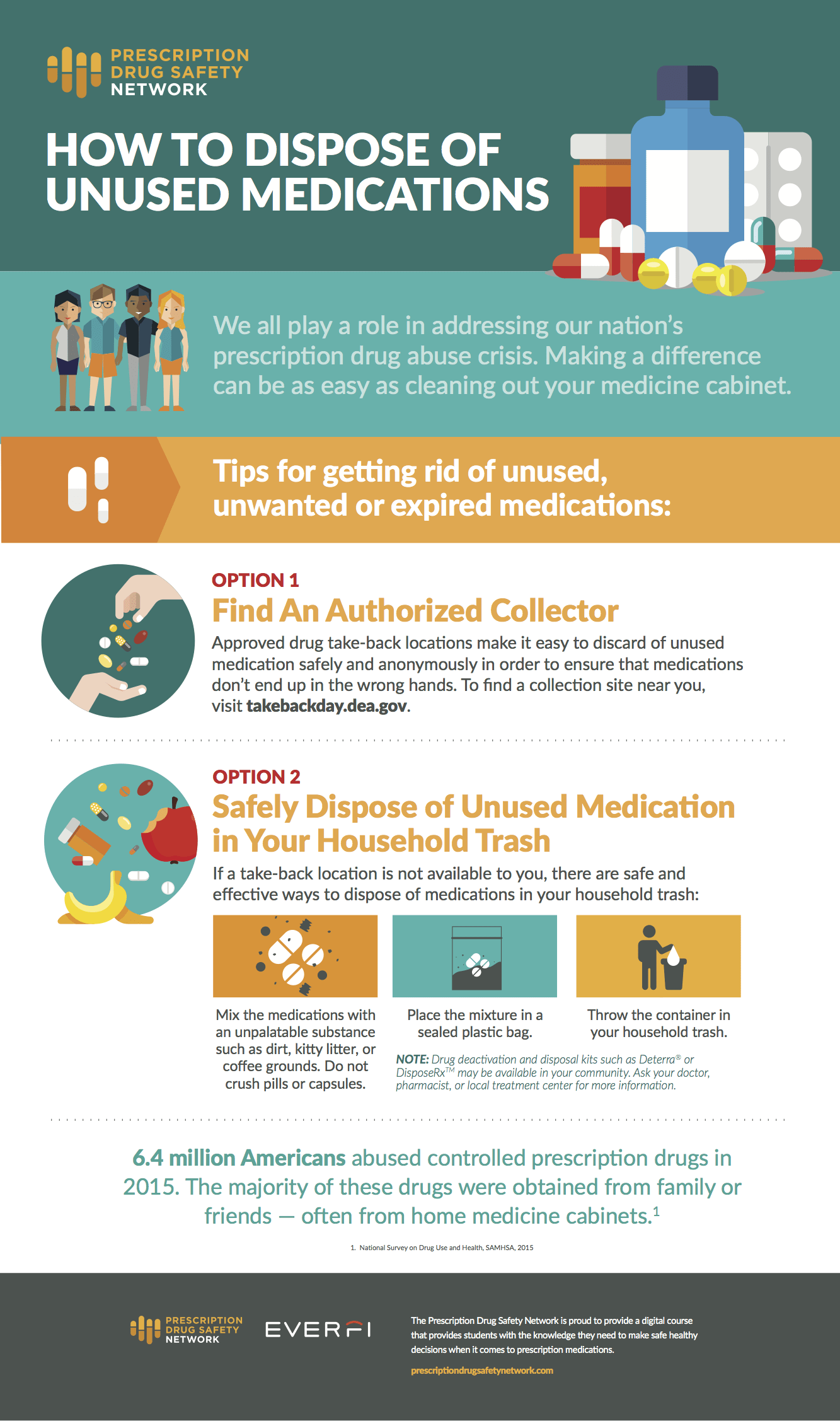 Infographic How To Dispose Of Unused Medications EVERFI Infographic How To Dispose Of Unused Medications EVERFI