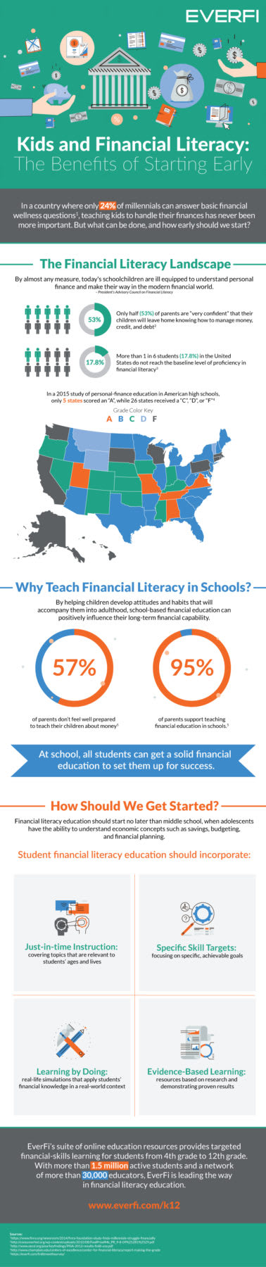 Kids and Financial Literacy - EVERFI