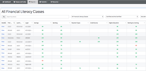 5 Things Every K-12 Administrator Should Know About EVERFI | EVERFI