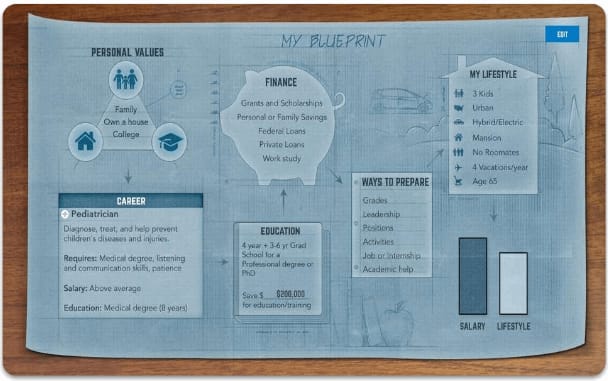 FutureSmart | EVERFI