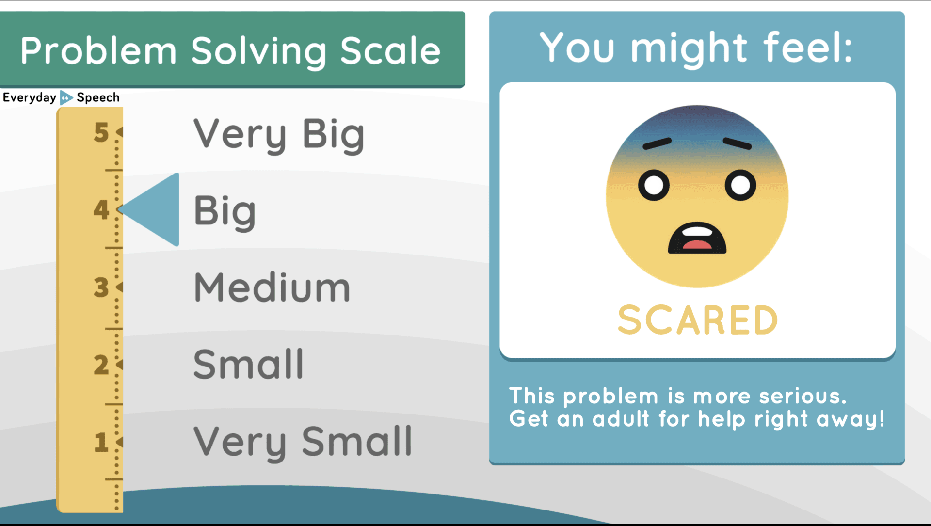 Lesson Plan: Solving a Problem - Everyday Speech