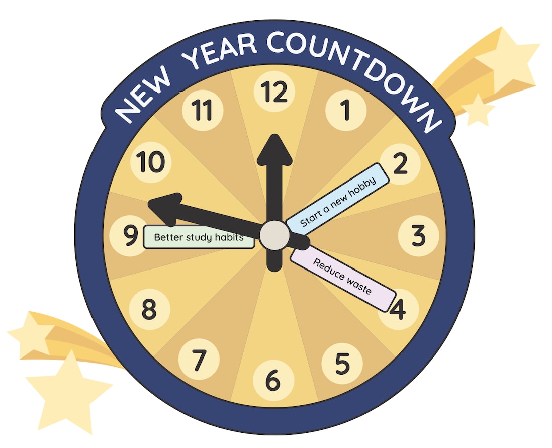 Free Middle School New Year's Resolution Activity | Everyday Speech