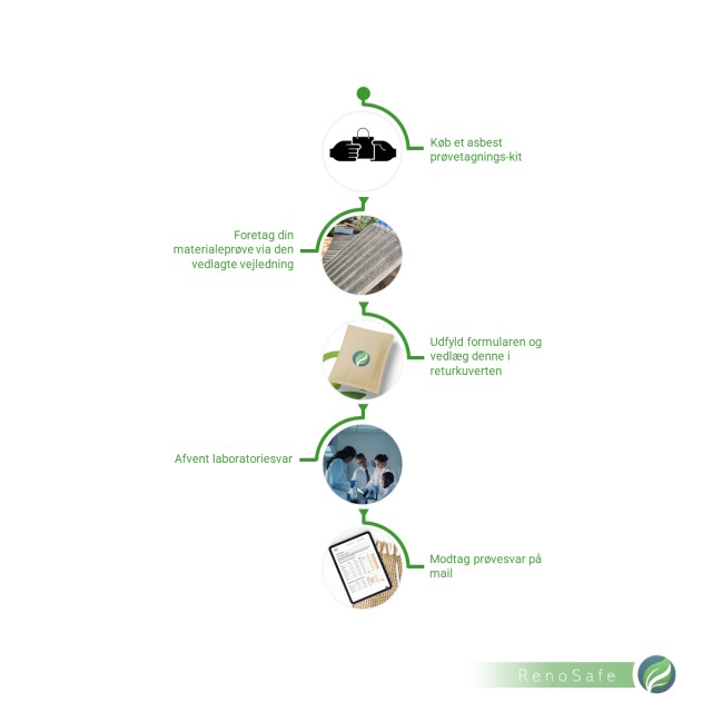 Renosafe asbest test | 98002401