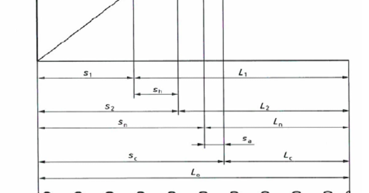 Le norme per il calcolo delle molle | expometals