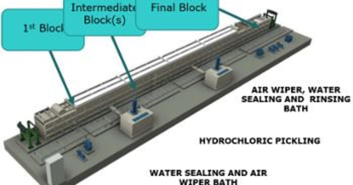 Hydrochloric acid pickling line | expometals