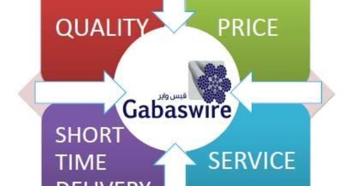 Quality, price, short time delivery, service: the four pillars of ...