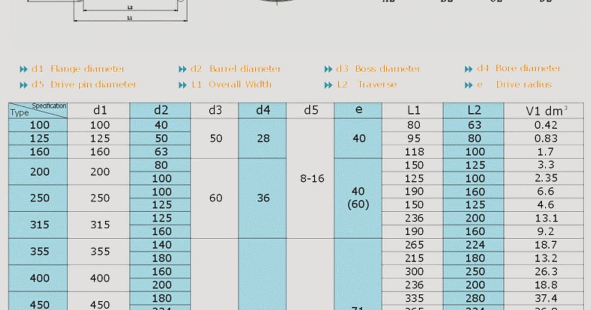 Metal flange process reels for wire, cable and rope | expometals