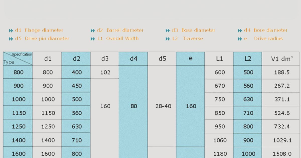 Tambores de acero para cable, cuerda y torón | expometals
