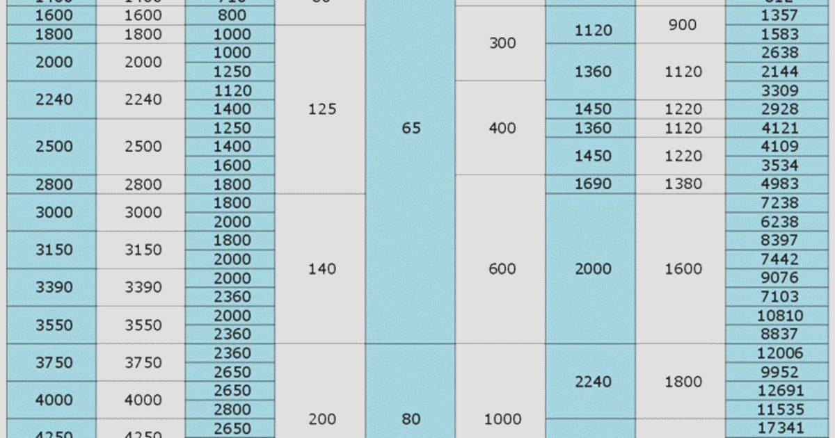 Bobine in acciaio per il trasporto di cavo, corda e trefolo | expometals