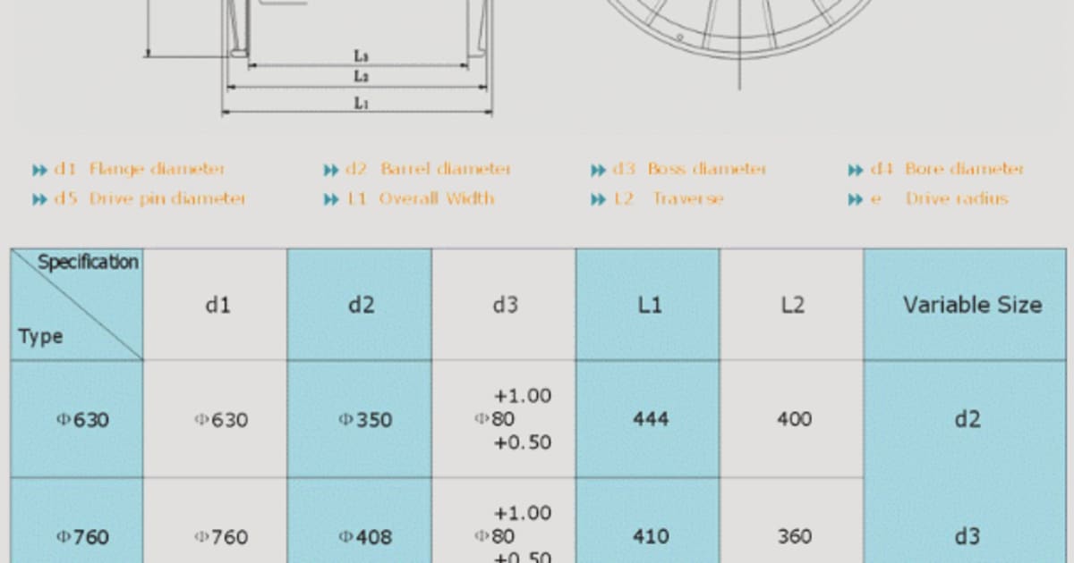 Enhanced metal flange process reels for cable, wire and rope | expometals