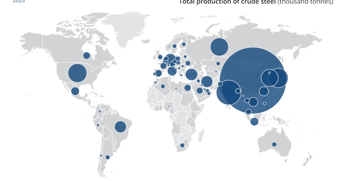 The Highest Steel-Producing Country in the World | expometals