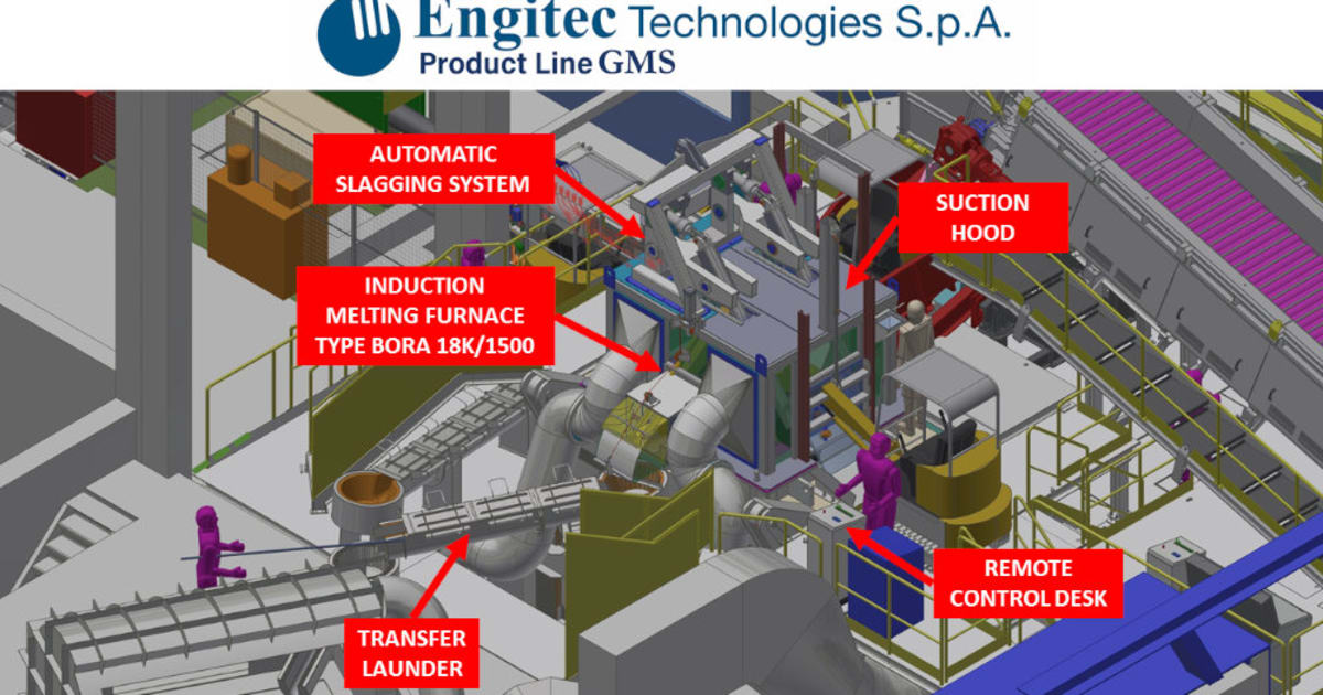 Engitec: Collaboration with Metallurgica San Marco | expometals