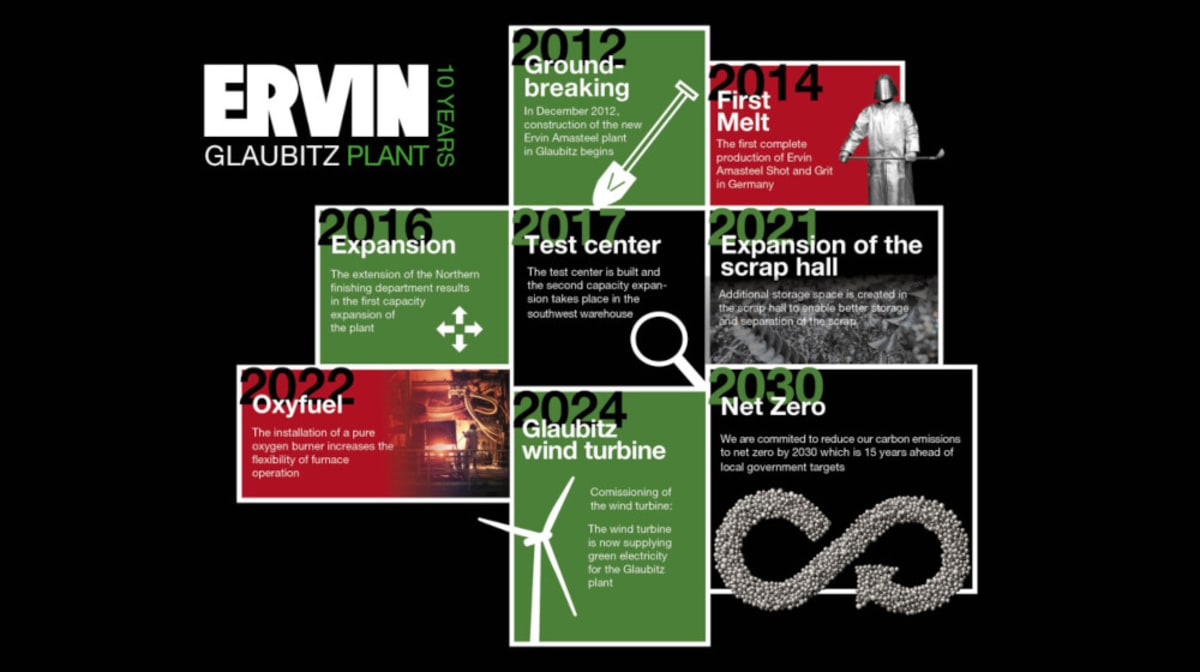Ervin Europe 10 Years of Success at Glaubitz | expometals