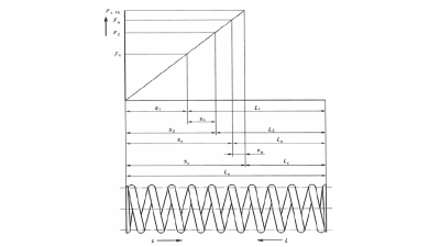 Le norme per il calcolo delle molle | expometals