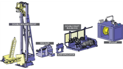 Wire rolling lines | expometals