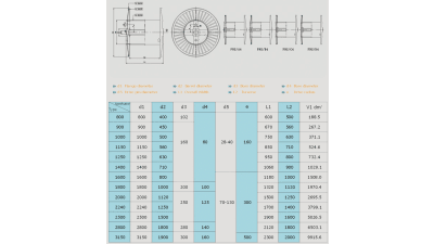 Tambores de acero para cable, cuerda y torón | expometals