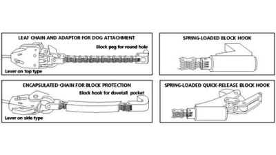Fittings for Hush® and lock on dogs | expometals
