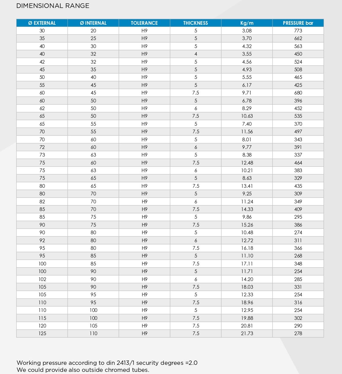 Welded and cold-drawn tubes H9 | expometals