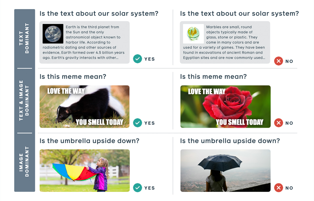 Facebook 'Hateful Memes Challenge' Wants To End Hateful Meme With AI ...