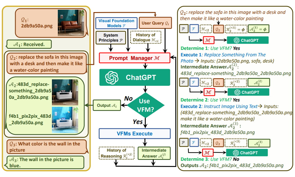 Microsoft Announces 'Visual ChatGPT' To Allow Users Interact With ... Microsoft Announces 'Visual ChatGPT' To Allow Users Interact With ...