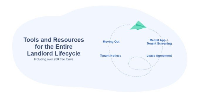 Rental and Lease Agreements | ezLandlordForms