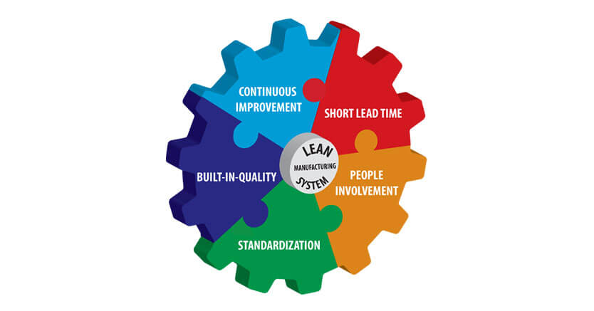 Using a Built-In-Quality Approach / FABTECH