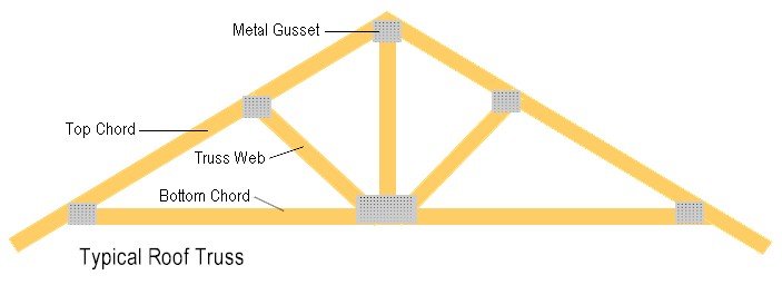 Truss Uplift - Why Are There Cracks in Your Ceiling? - Fairbairn ...