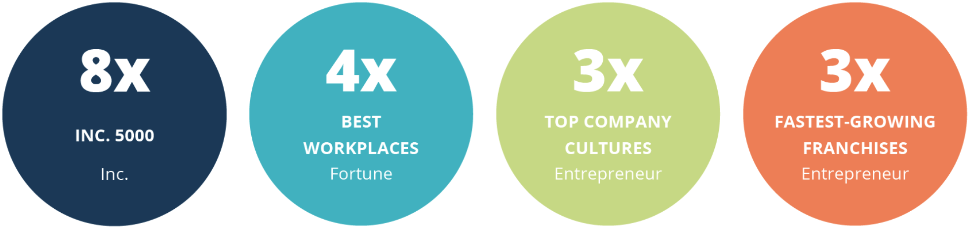 The N2 Company profile