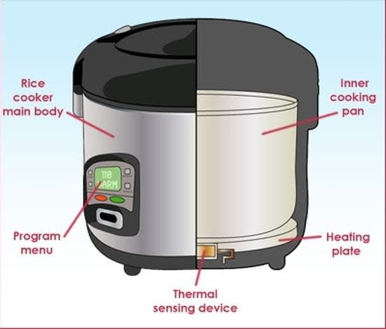 Features of the modern rice cookers - The Appliances Reviews