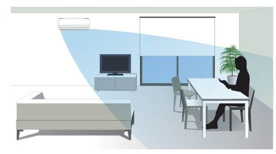 Review of new technologies in modern air conditioners - The Appliances ...