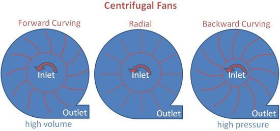 Radial (centrifugal) fans features - The Appliances Reviews