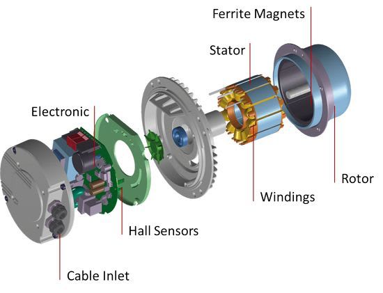 EC (Electronically Commutated) fans features - The Appliances Reviews
